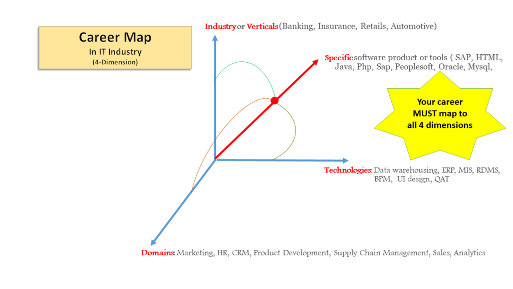Best Data Science institute in lucknow - Outdoor Adventure Best Data Science institute in lucknow - Outdoor Adventure